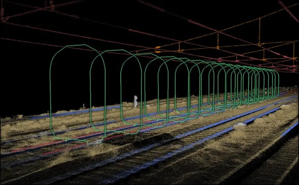 Eliminating Railway Clearance Issues With 3d Lidar And Ai